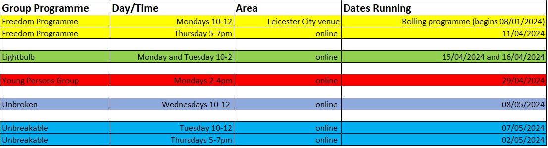 The freedom programme | lwa.org.uk : LWA